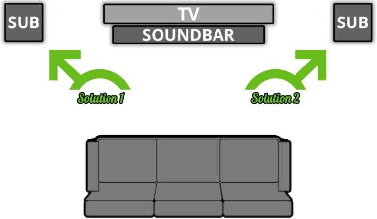 Comment placer barre de son et caisson de basses : guide complet
